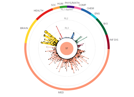 SciTech Strategies - Research Intelligence